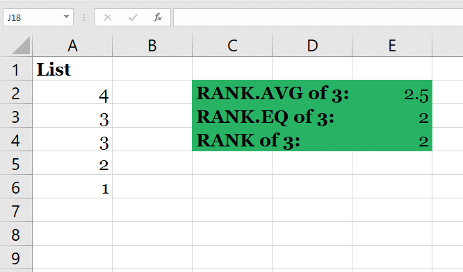 How To Use The RANK Function In Excel explained Step by step 