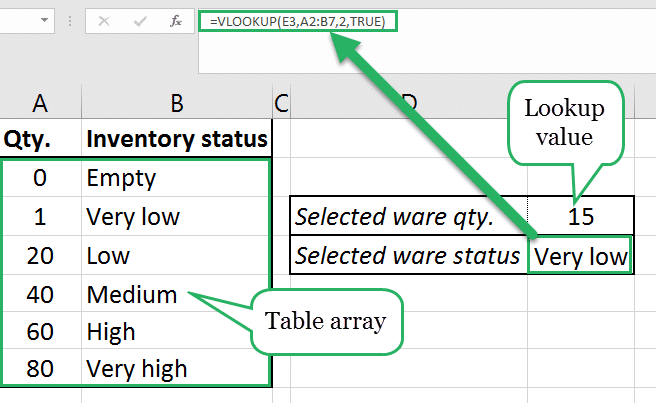 48 Vlookup Formula In Excel With Example Pdf Tips Formulas