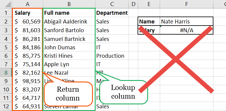 The Last Guide To VLOOKUP In Excel You ll Ever Need updated 