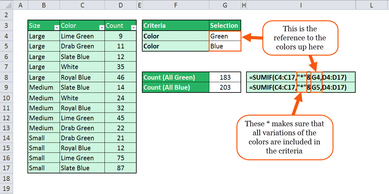 Download Using The Sumif Function In Excel Gantt Chart Excel Template