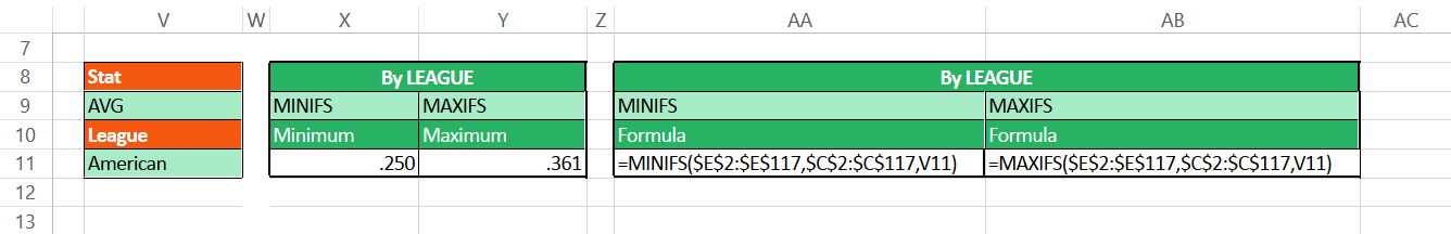 How To Use Max IF To Find Maximum Values In Excel MAXIFS