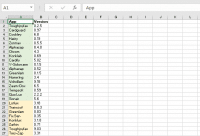 How to Sort Data in Excel: Organize your data in a few flicks
