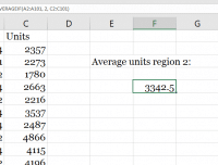 How To Use The Excel Function AVERAGEIF (+AVERAGEIFS)