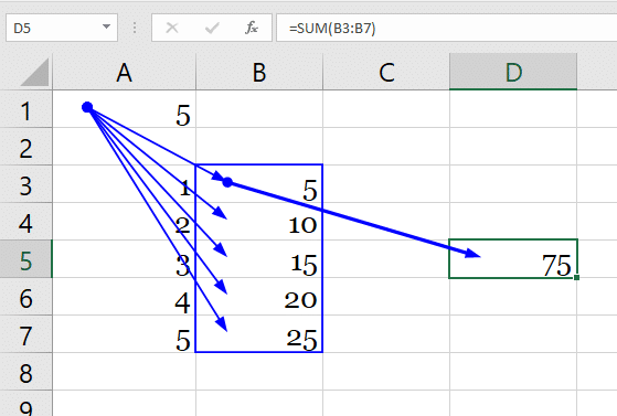 How To Show Formulas In Excel Display Cell Formulas