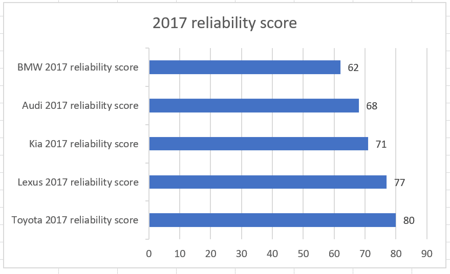 31 How To Label Graphs In Excel Labels Design Ideas 2020 Images