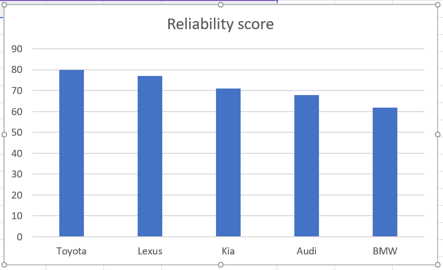 How To Make A Column Chart In Excel Clustered Stacked 