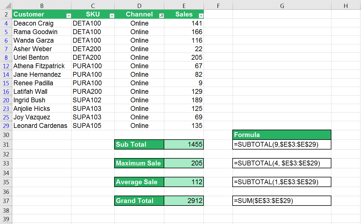  How To Add Multiple Subtotals In Excel To A Final Total Lasopasblog