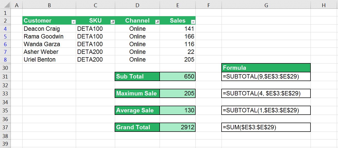 Using Subtotals In An Excel List Training Connection Mobile Legends