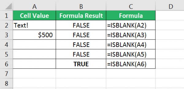 How To Use The Excel Function ISBLANK To Test If A Cell Is Empty