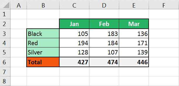 How To Use The Indirect Function In Excel 2022 Tutorial