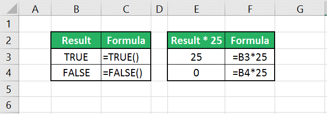 How To Use The Excel Functions TRUE FALSE Boolean 