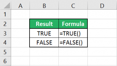 How to use the Excel functions TRUE & FALSE (Boolean)
