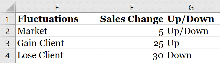 How to Add and Modify Error Bars in Excel + Free Exercise File