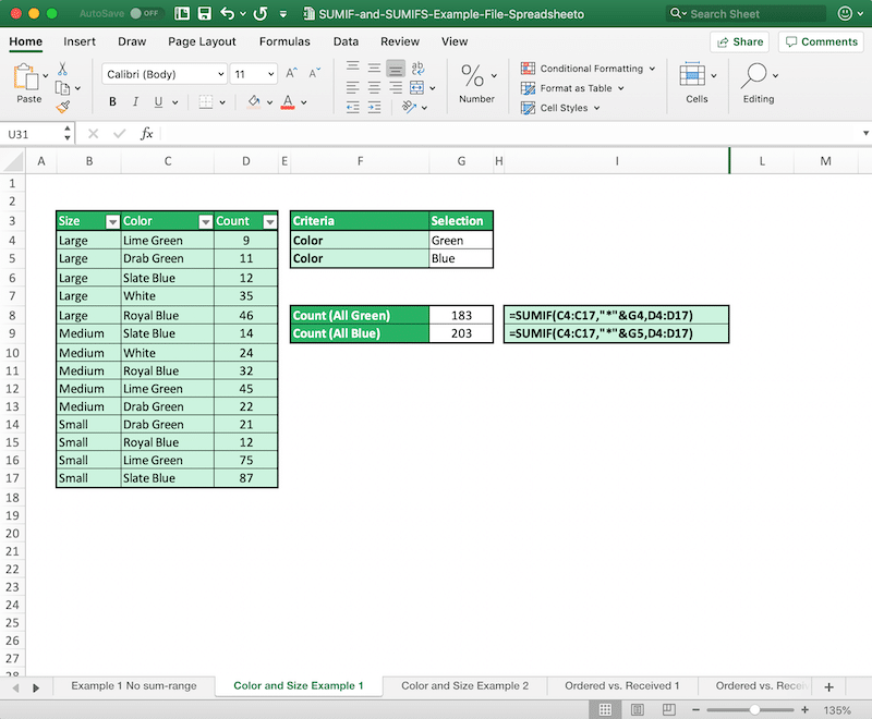 Sumif Formula In Excel