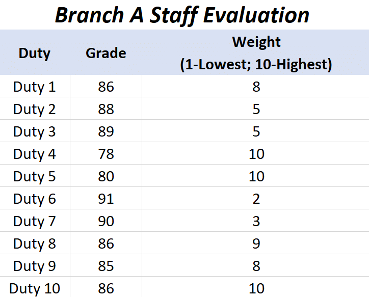 How to use the SUMPRODUCT Function in Excel + Examples