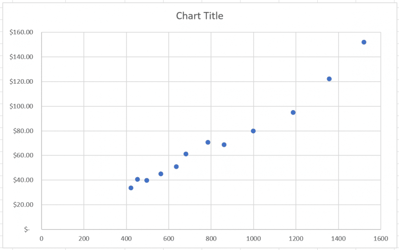 How To Make A Scatter Plot In Excel - In Just 4 Clicks [2019]