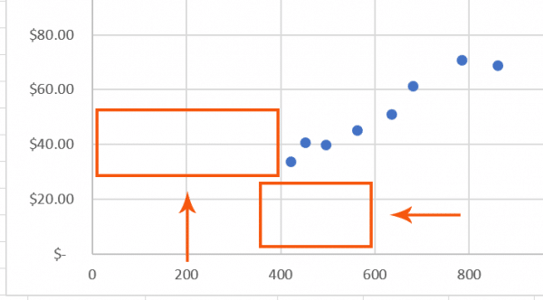 How To Make A Scatter Plot In Excel - In Just 4 Clicks [2019]