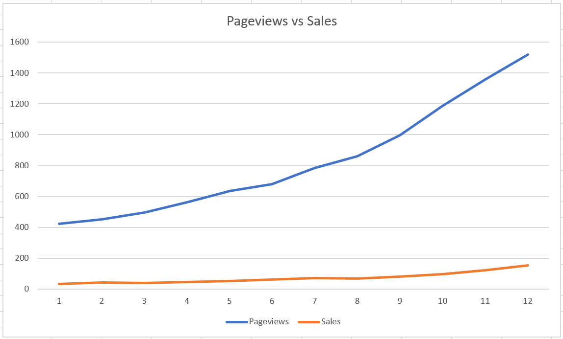 How To Make A Scatter Plot In Excel - In Just 4 Clicks [2019]