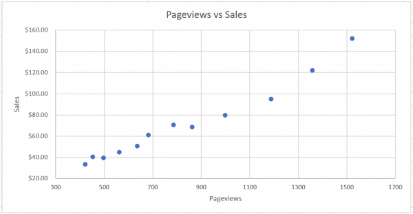 How To Make A Scatter Plot In Excel - In Just 4 Clicks [2019]
