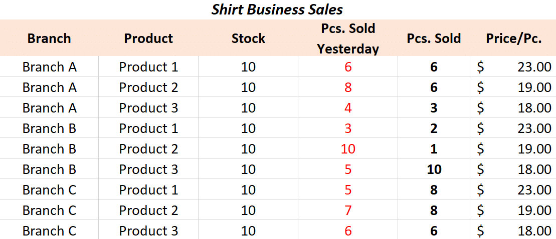 How to use the SUMPRODUCT Function in Excel + Examples