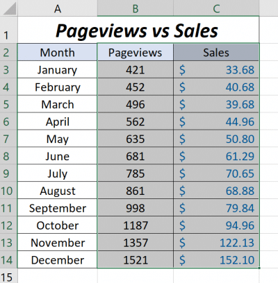 How To Make A Scatter Plot In Excel - In Just 4 Clicks [2019]