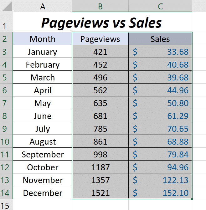 How To Make A Scatter Plot In Excel - In Just 4 Clicks [2019]