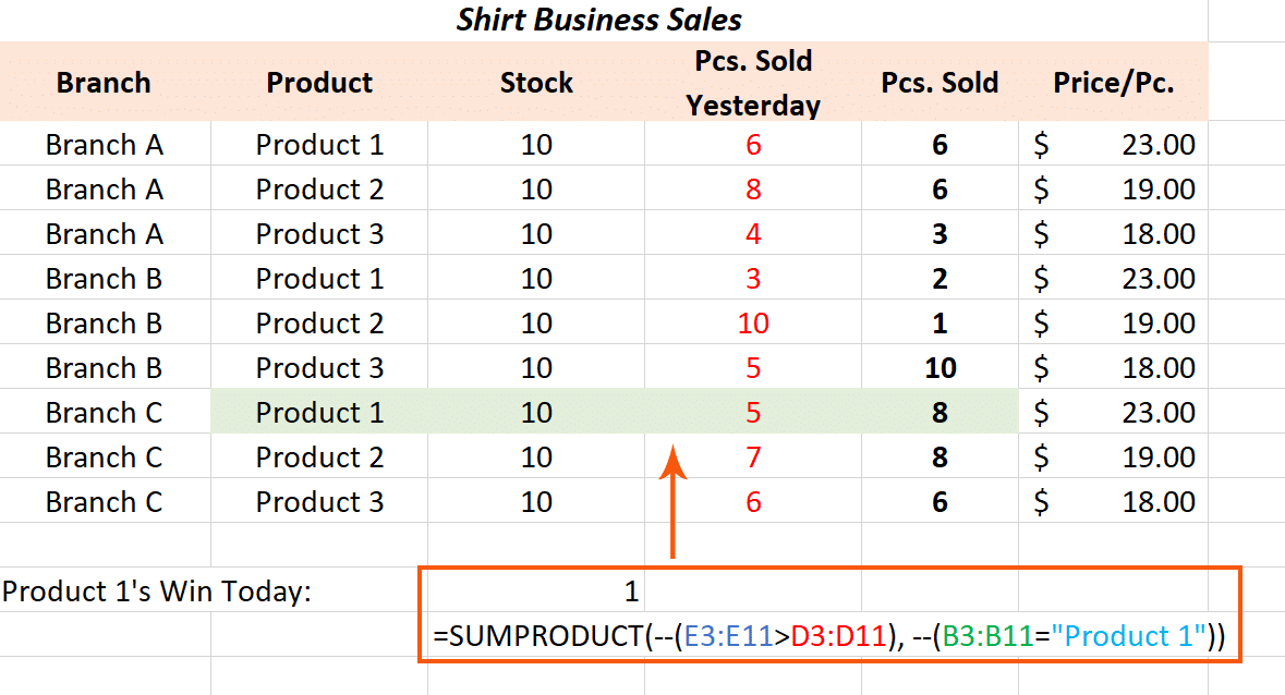 How to use the SUMPRODUCT Function in Excel + Examples