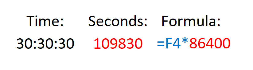 How To Convert Time to Decimals in Excel (+Free Exercise File)