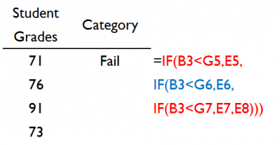 How To Use Nested If Statements In Excel - Free Exercise Included