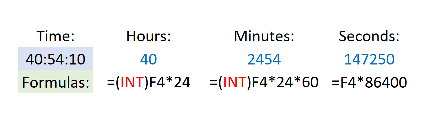 How To Convert Time To Decimals In Excel Free Exercise File 