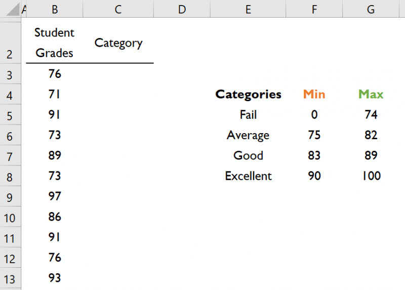 How To Use Nested If Statements In Excel - Free Exercise Included