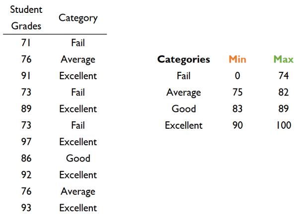 How To Use Nested If Statements In Excel - Free Exercise Included