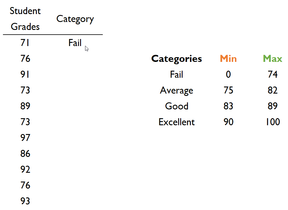 How To Use Nested If Statements In Excel Free Exercise Included