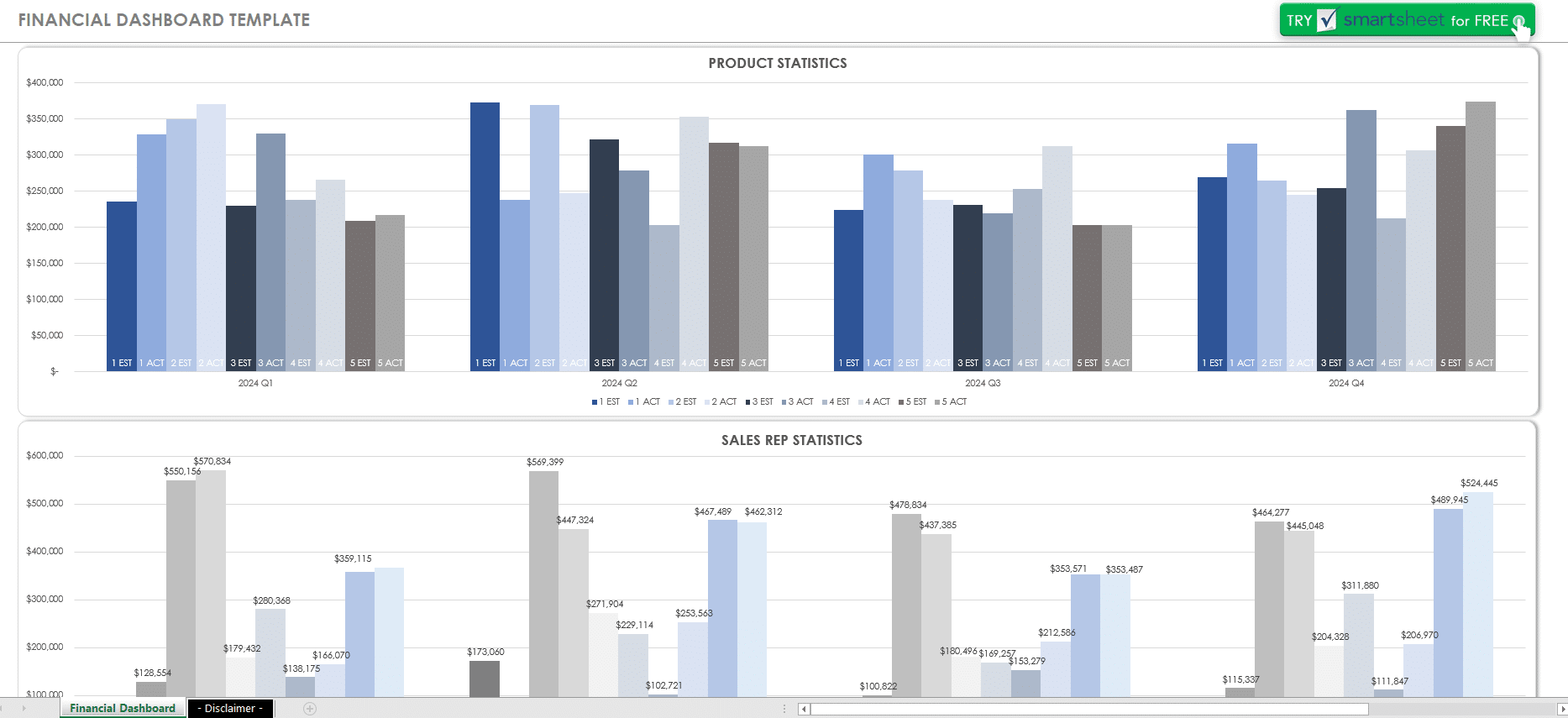 How To Create A Dashboard In Excel Step by Step 2020 LaptrinhX News