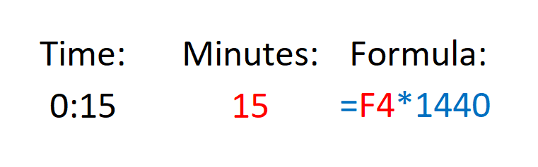 How To Convert Time To Decimals In Excel Free Exercise File how-to-convert-time-to-decimals-in-excel-free-exercise-file