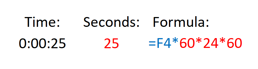 How To Convert Time to Decimals in Excel (+Free Exercise File)
