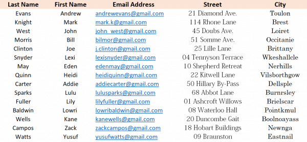 How To Clear Excel Formatting In A Snap + Amazing Shortcut