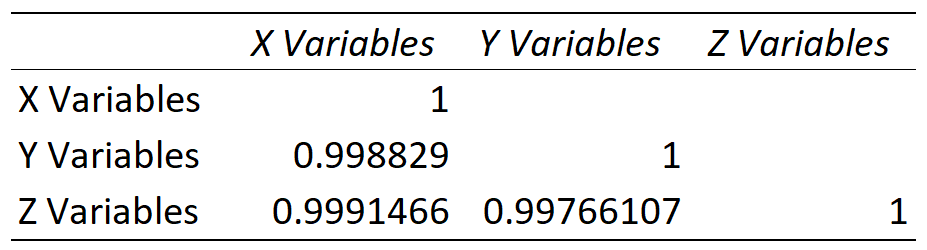 How To Calculate A Correlation Coefficient Using Excel (Easy)