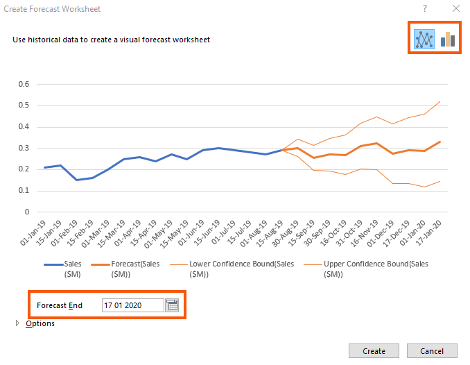 How To Forecast In Excel Analyzing And Predicting The Future
