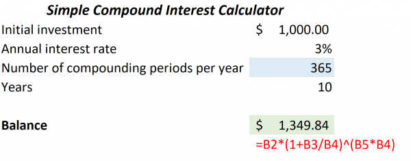 How To Calculate Compound Interest In Excel: Formula + Template