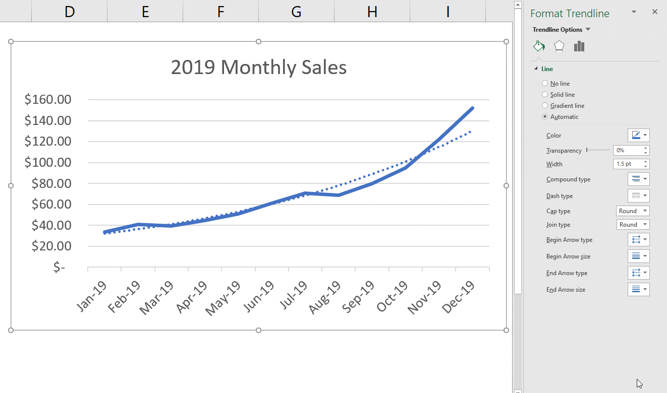 How To Add A Trendline In Excel Quick And Easy 2019 Tutorial 