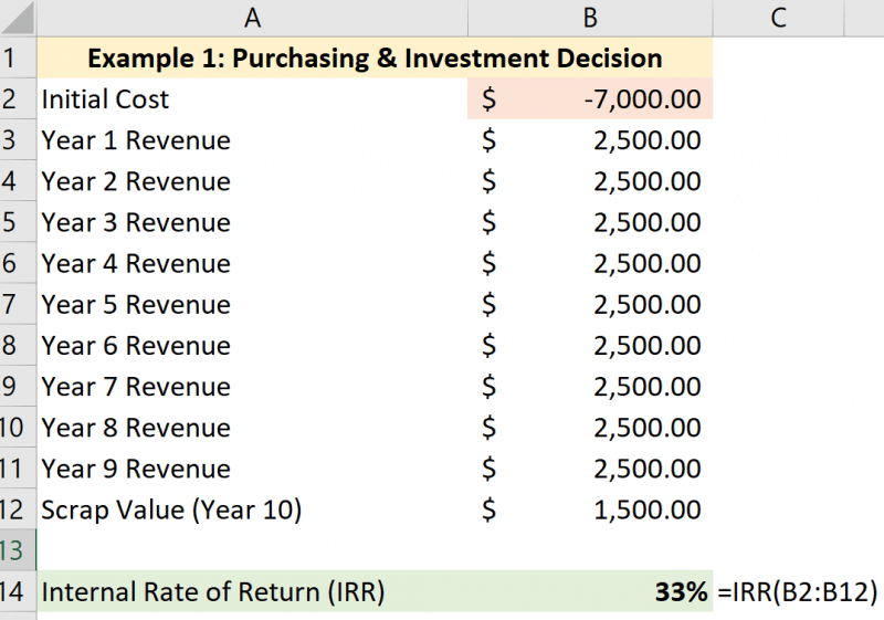Irr Excel Function Examples