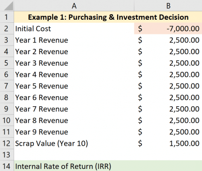 How To Use The IRR Function In Excel: Formulas & Examples [2021]