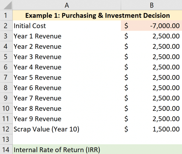 How To Use The IRR Function In Excel Formulas Examples 2021 