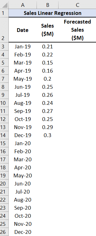 How To Forecast In Excel: Analyzing And Predicting The Future