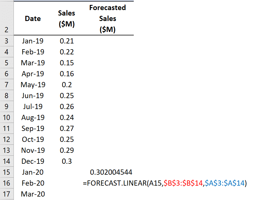 How To Forecast In Excel: Analyzing And Predicting The Future