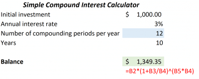How To Calculate Compound Interest In Excel: Formula + Template