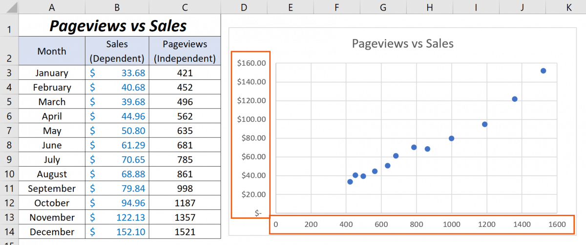 How to Switch X and Y Axis in Excel (Flip Chart Axes)