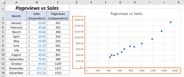 How to Switch X and Y Axis in Excel (Flip Chart Axes)