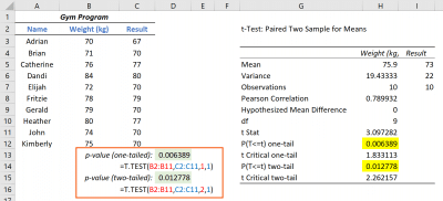 How To Calculate P Value In Excel (Step-By-Step Tutorial)